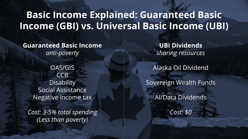 Basic Income Explained: Guaranteed Basic Income (GBI) vs. Universal Basic Income (UBI)